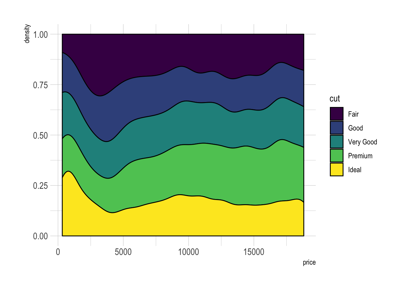 Density Chart With Several Groups The R Graph Gallery