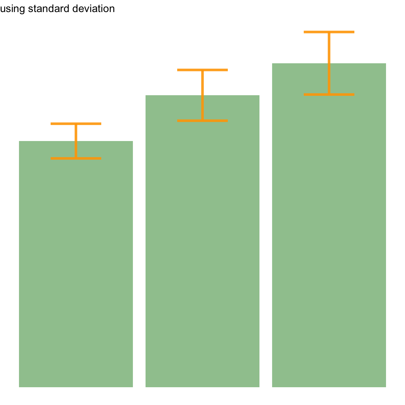 Bar Chart With Error Bars