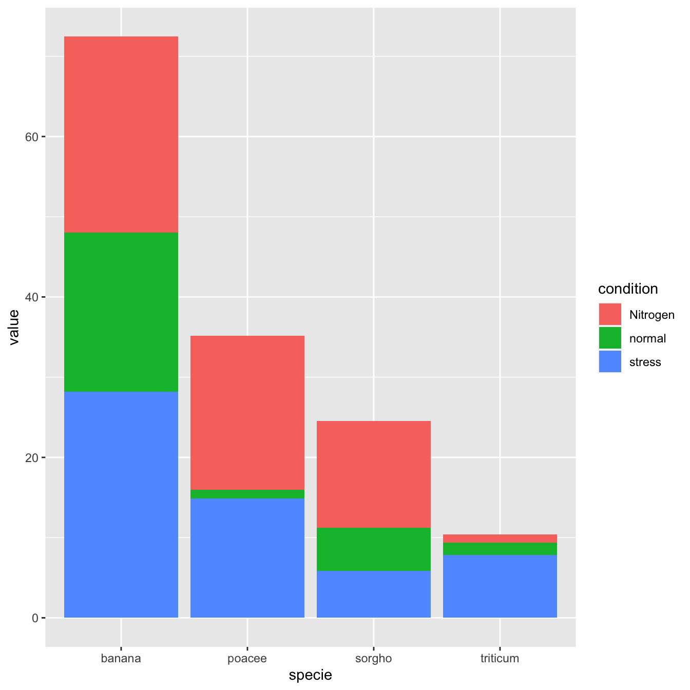 Ggplot2 R Ggplot Labels On Stacked Bar Chart Stack Overflow HOT 