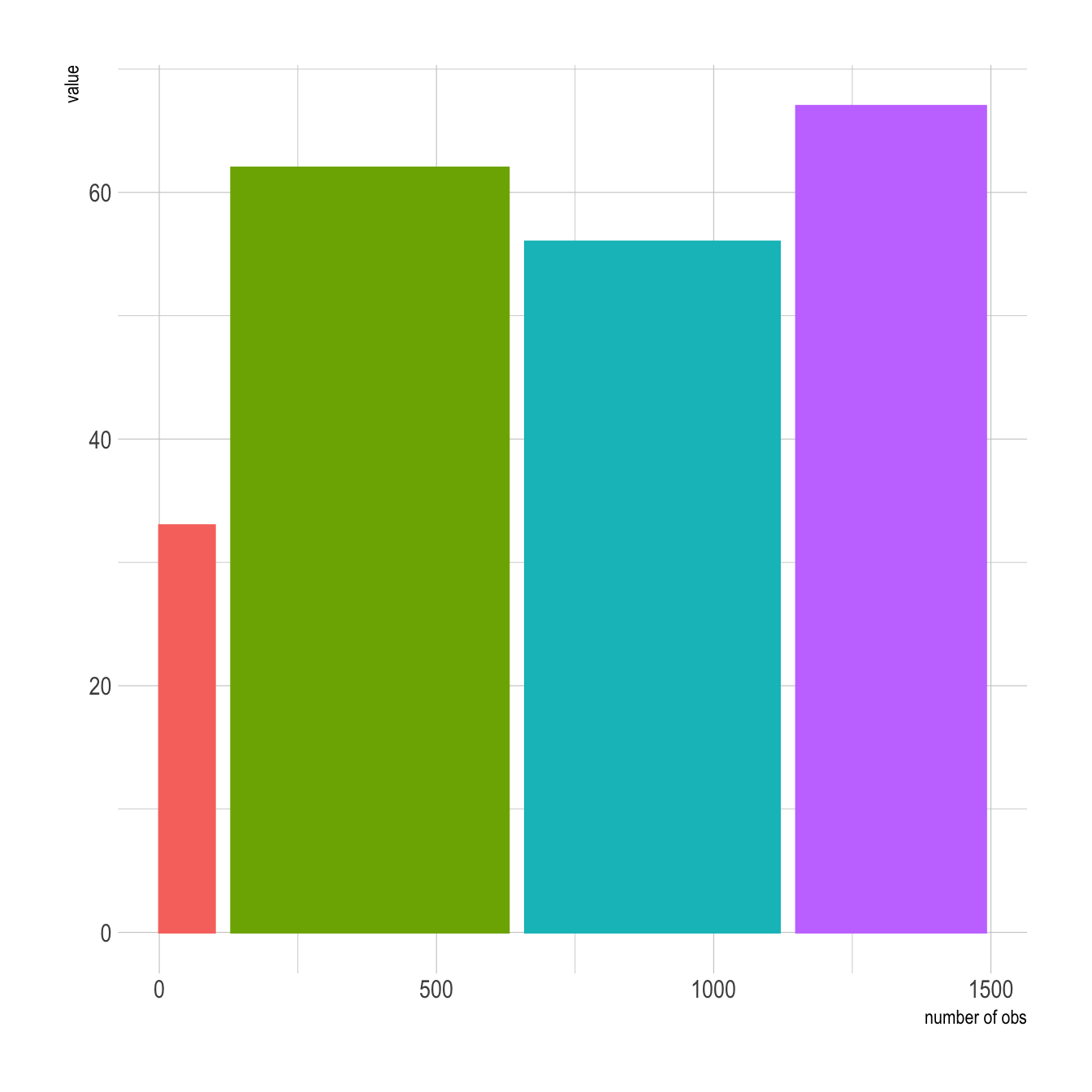 Barplot With Variable Width Ggplot2 The R Graph Gallery