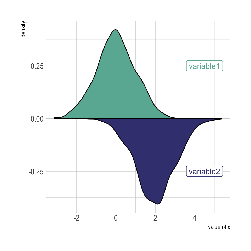 Mirror Density Chart With Ggplot2 The R Graph Gallery Www vrogue co