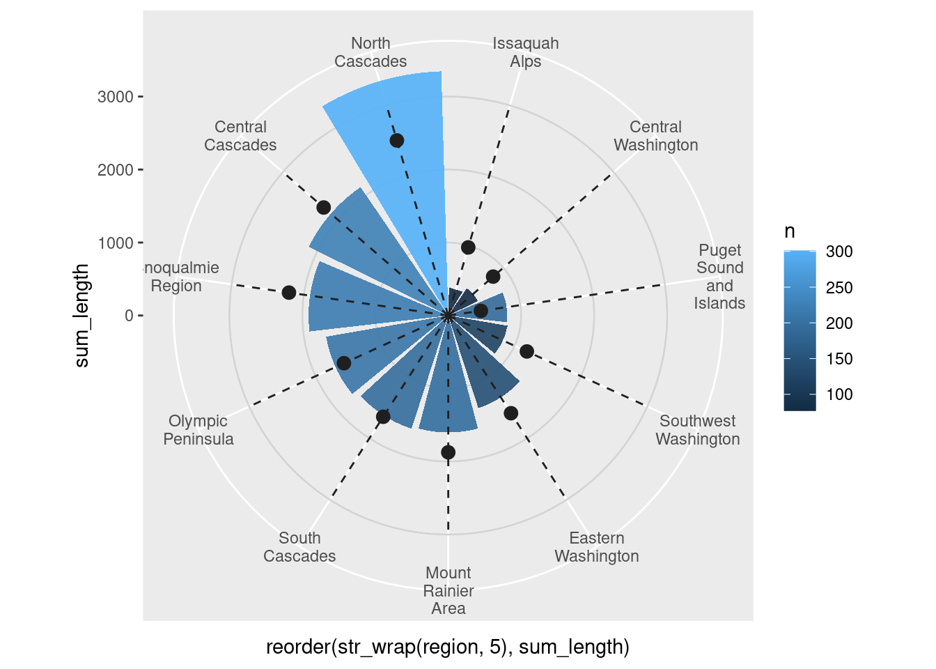 Circular Barplot With R And Ggplot2 The R Graph Gallery