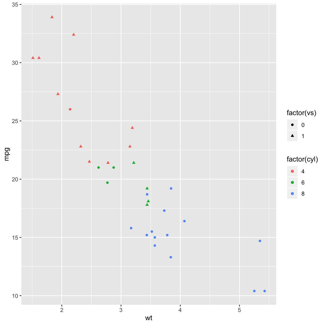 Building A Nice Legend With R And Ggplot2 The R Graph Gallery