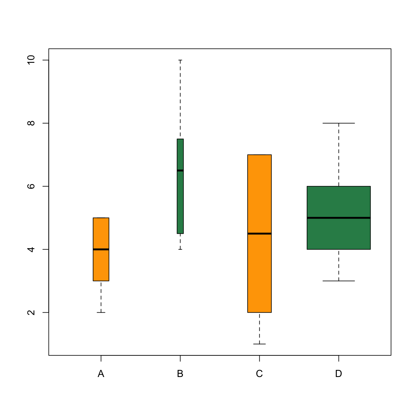 Boxplot With Variable Width The R Graph Gallery Vrogue Boxplot With Variable Width The R Graph Gallery Vrogue