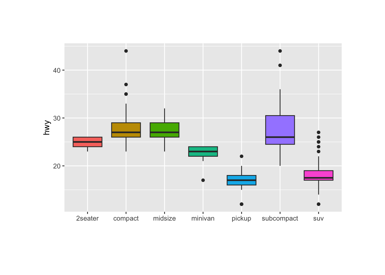 Control Ggplot2 Boxplot Colors The R Graph Gallery