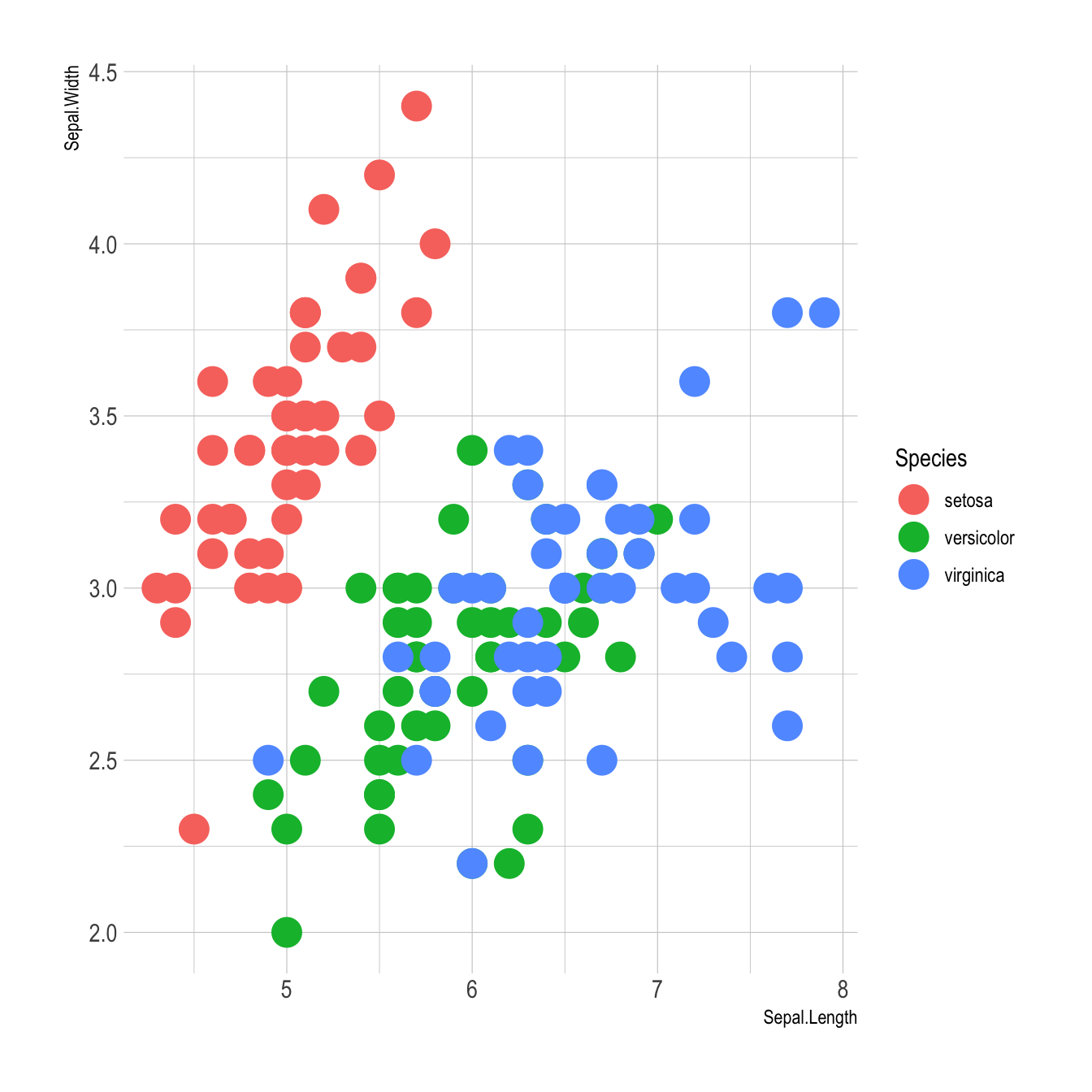 Basic Scatterplot With R And Ggplot2 The R Graph Gallery Images And
