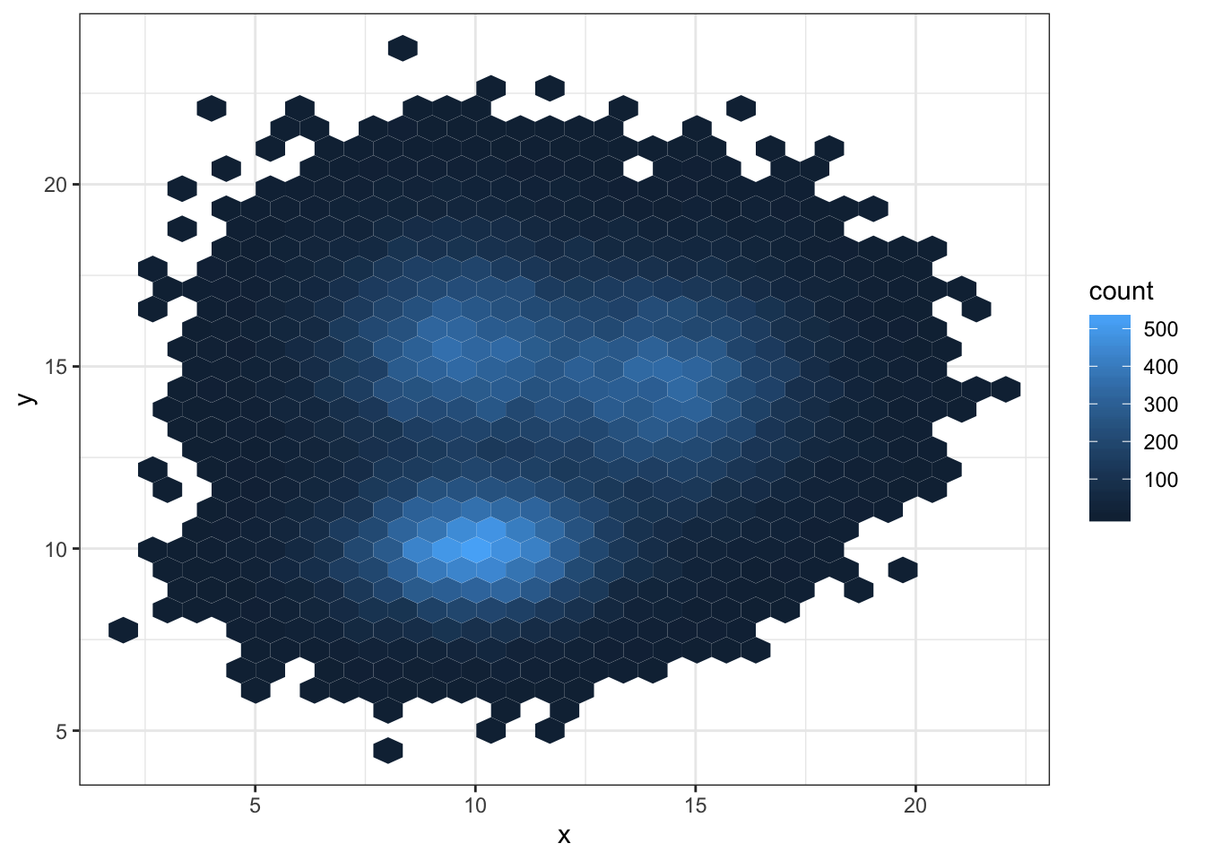 Density Plot In Ggplot2 With Geom Density R Charts Eroppa