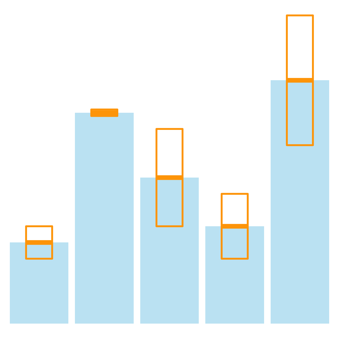 Barplot With Error Bars The R Graph Gallery