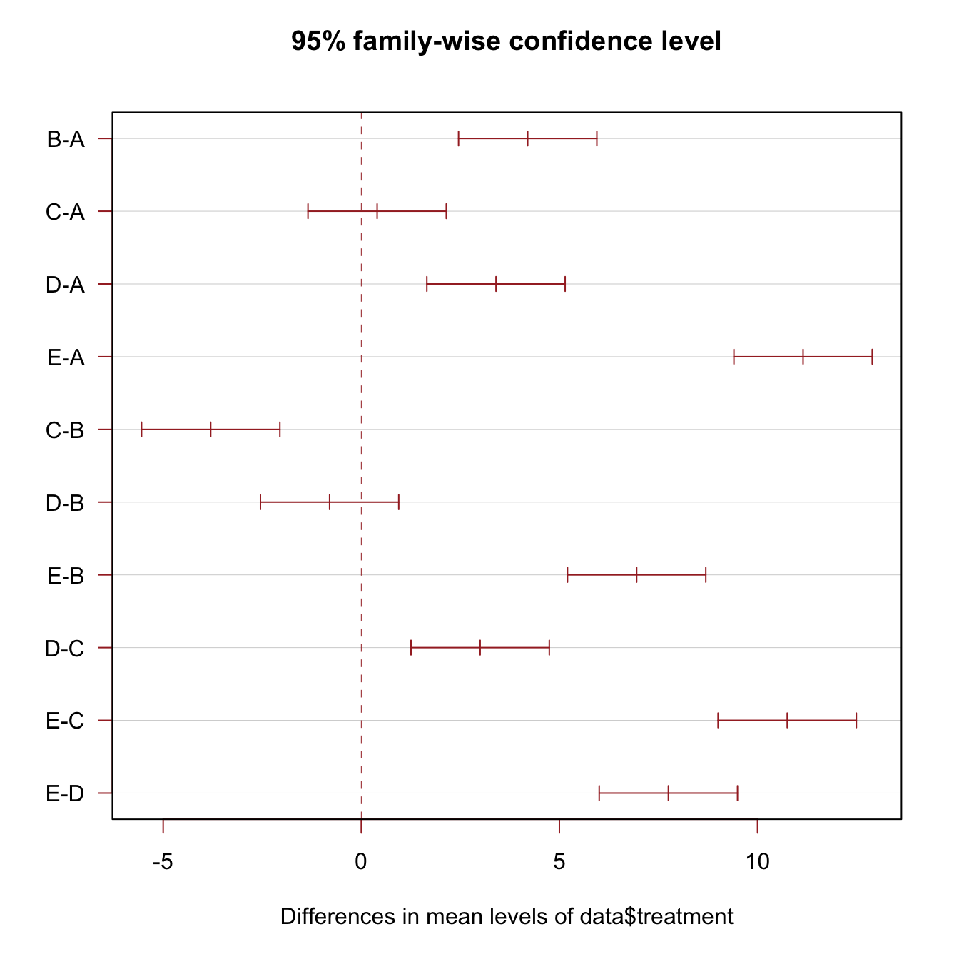 Tukey Test And Boxplot In R The R Graph Gallery Tukey Test And Boxplot In R The R Graph Gallery