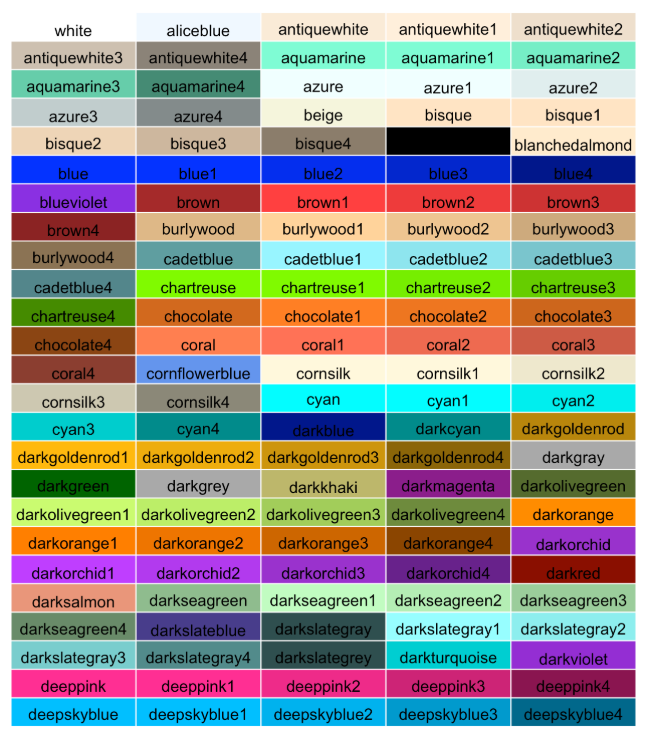 Dealing With Color In Ggplot2 The R Graph Gallery