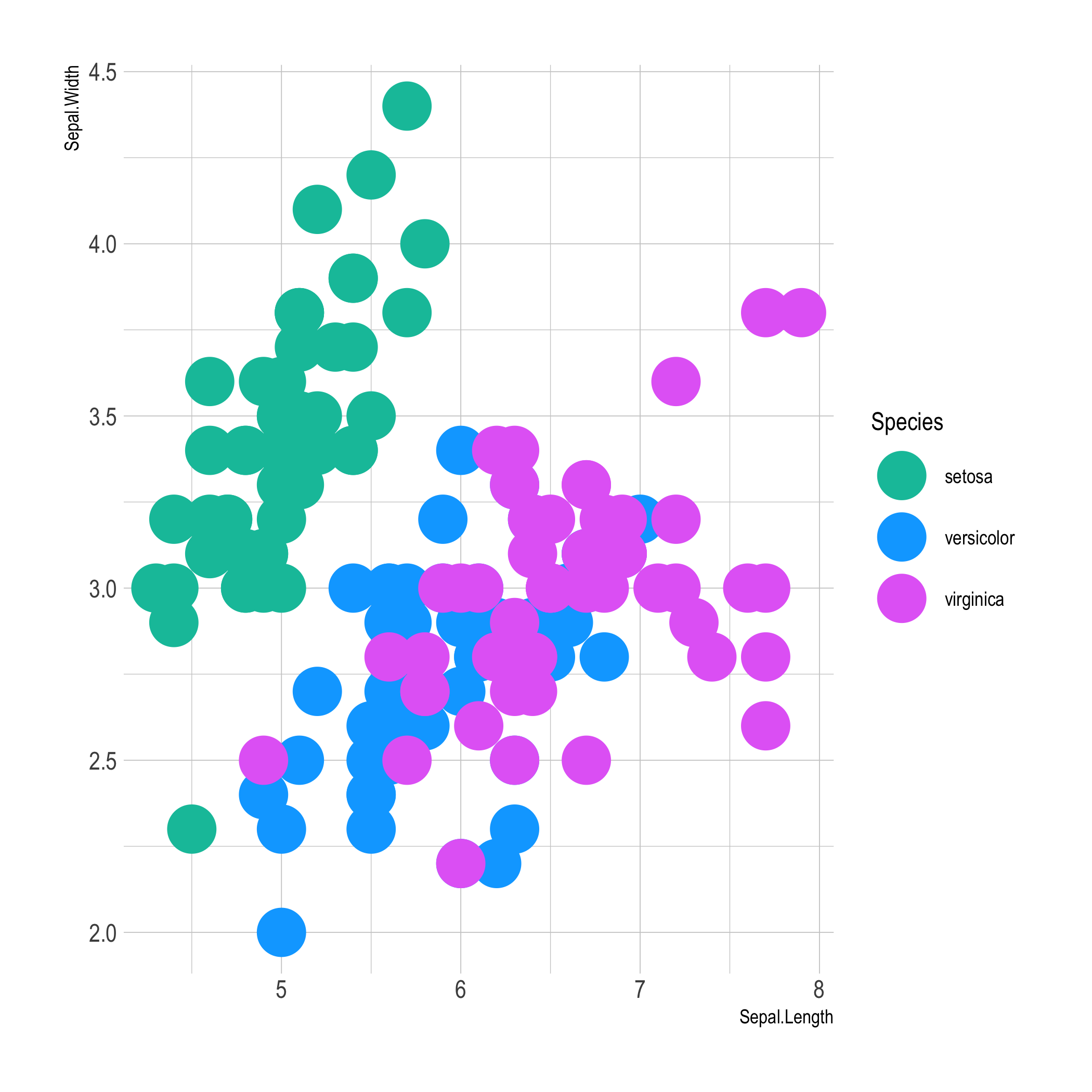 Dealing With Color In Ggplot2 The R Graph Gallery