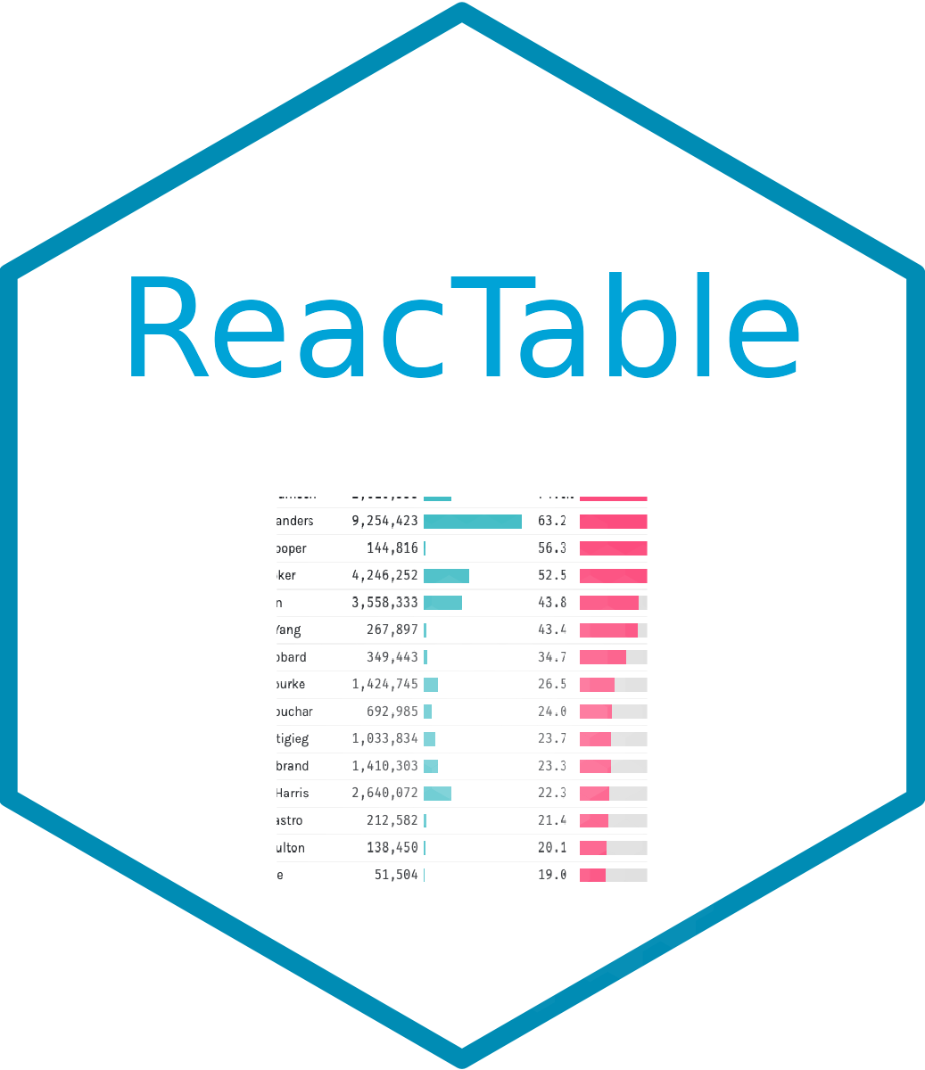 Create Interactive Table With Reactable
