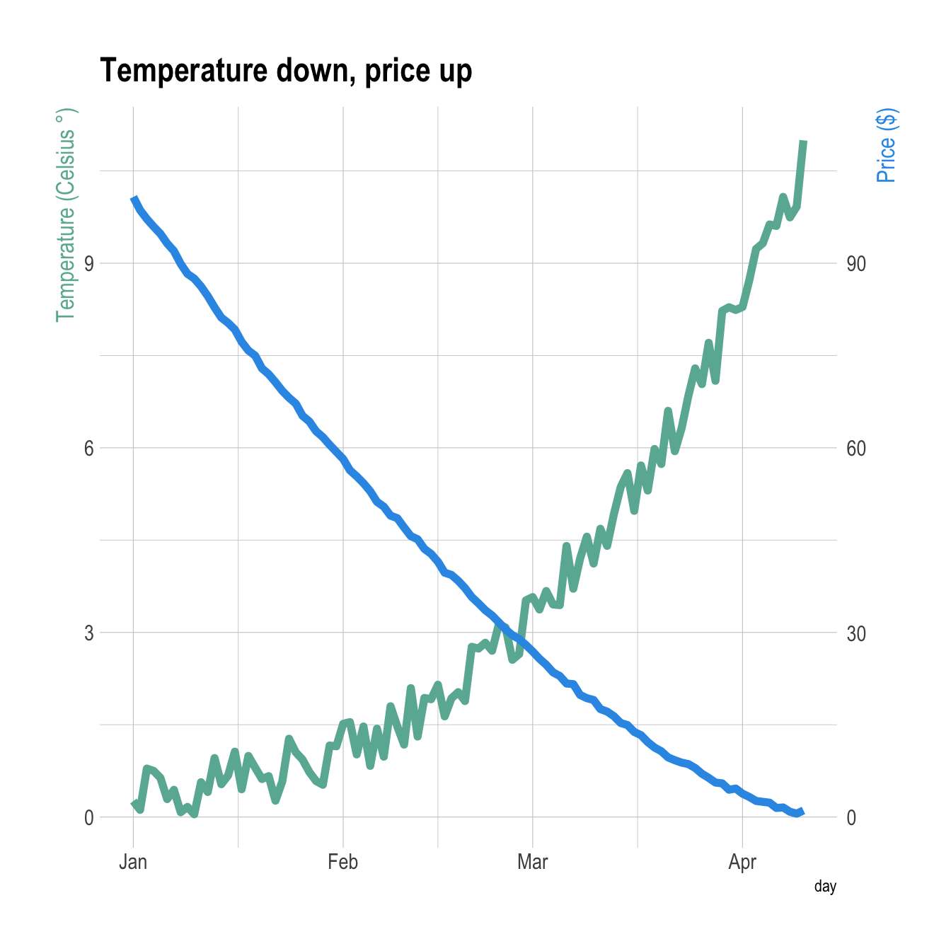 Add X Y Axis Labels To Ggplot2 Plot In R Example Modify Names Vrogue